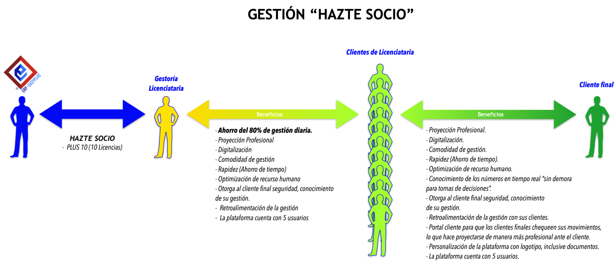 ELEVA TU NEGOCIO… CONOCE EL PROGRAMA «HAZTE SOCIO» – erp-easyplus NEWS